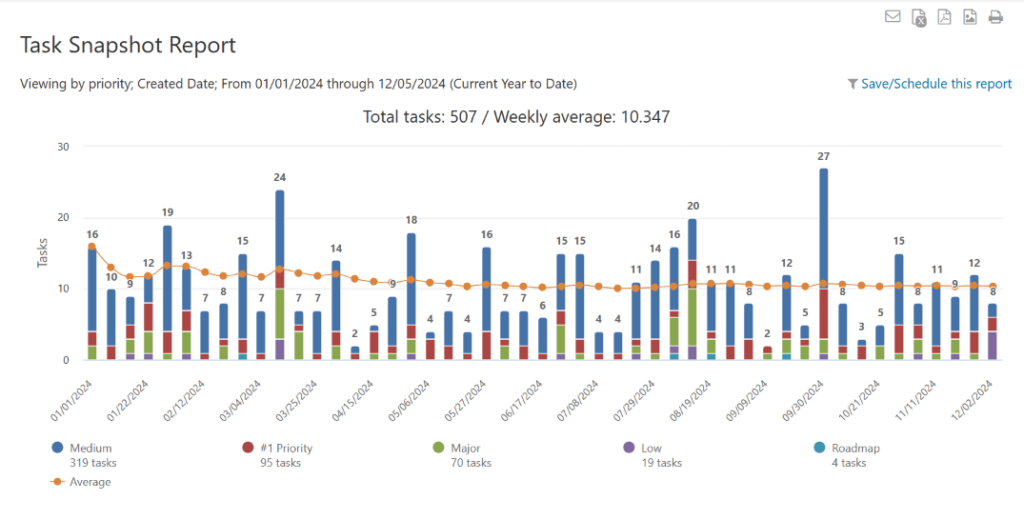 How do I use the Task Snapshot Report? | Intervals Help Documentation